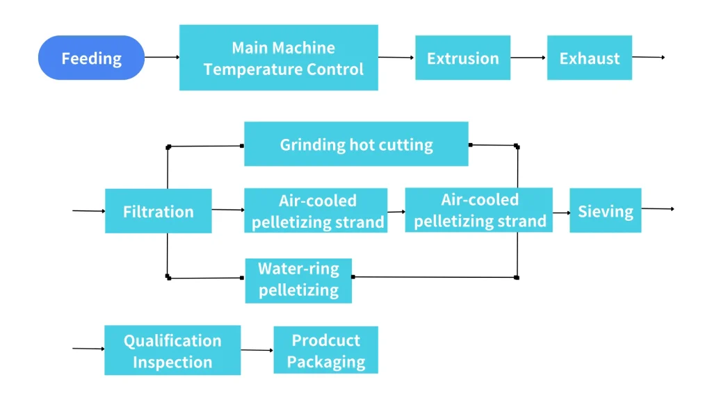 Key Considerations When Using Talc in Modified Plastics